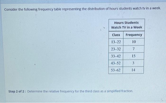 Solved Consider the following frequency table representing | Chegg.com