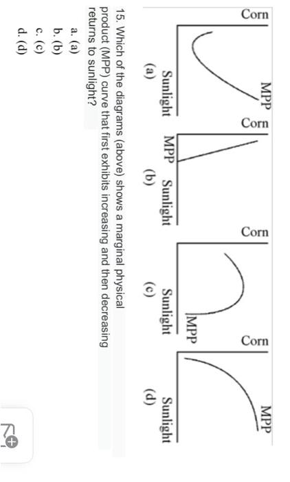 Solved 15. Which of the diagrams (above) shows a marginal | Chegg.com