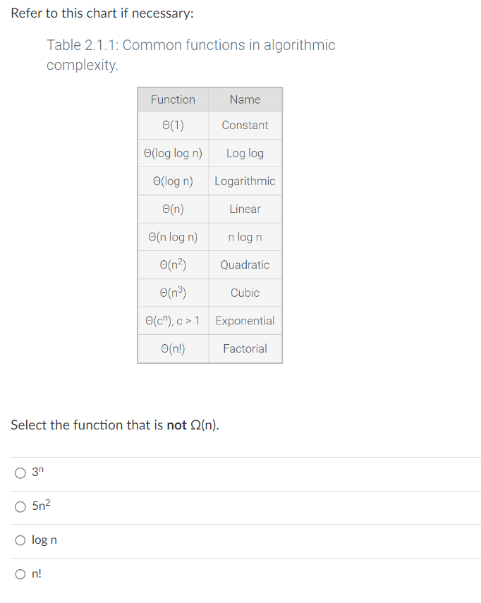 Solved Refer to this chart if necessary:Table 2.1.1: Common | Chegg.com