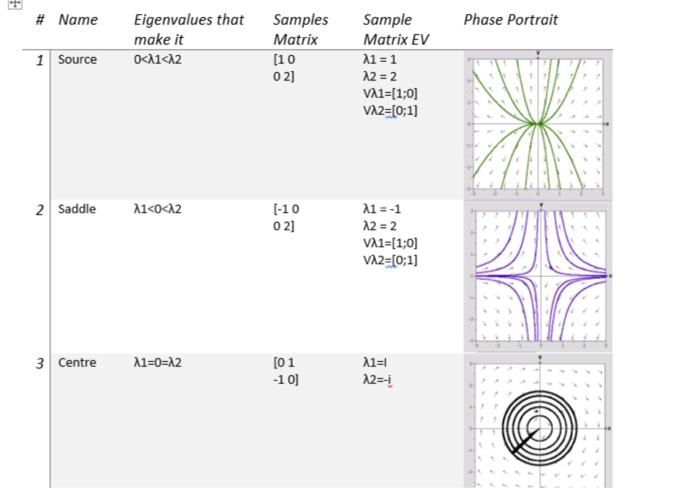 Solved just steps 1-4, pictures 2 and 3 show what i ALREADY | Chegg.com