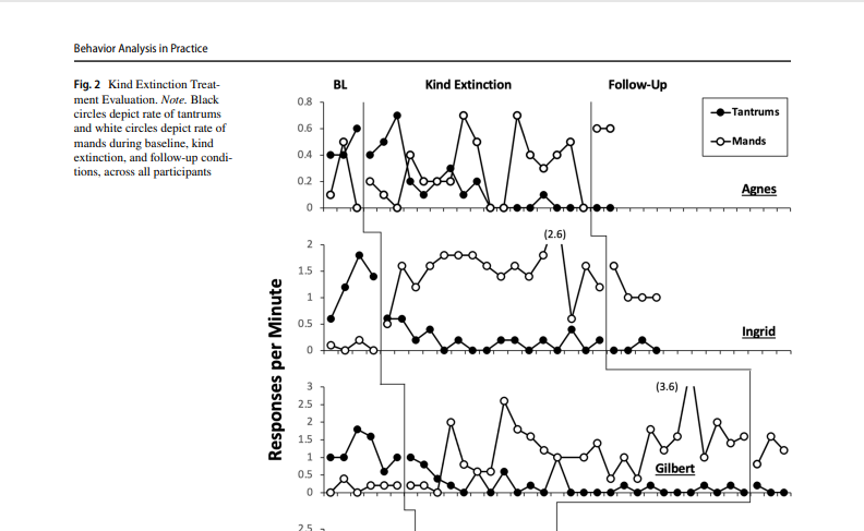 Solved Describe a visual analysis of the data for Gilbert’s | Chegg.com