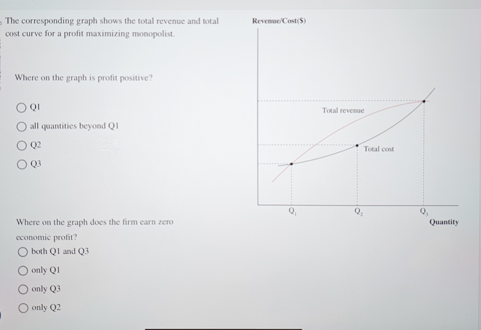 Solved The corresponding graph shows the total revenue and | Chegg.com