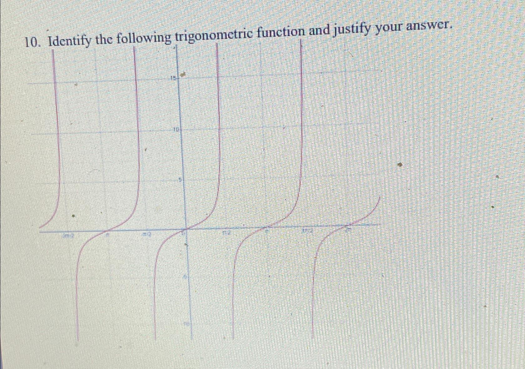 Solved Identify the following trigonometrie function and | Chegg.com