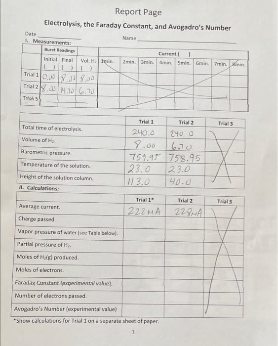 Solved Report Page Electrolysis, the Faraday Constant, and | Chegg.com