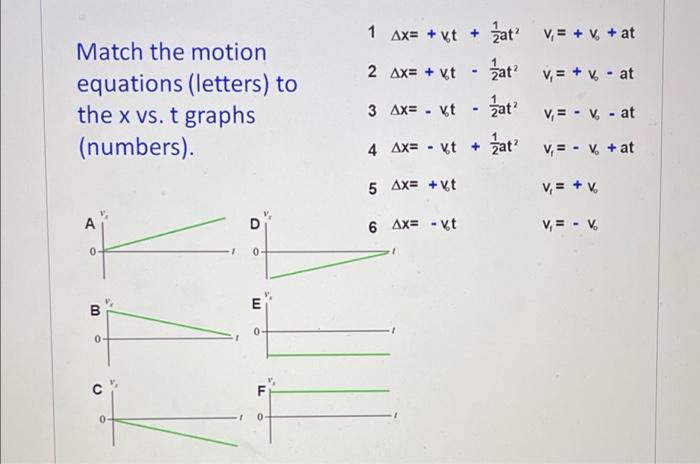 Solved Match the motion equations (letters) to the x vs. t | Chegg.com