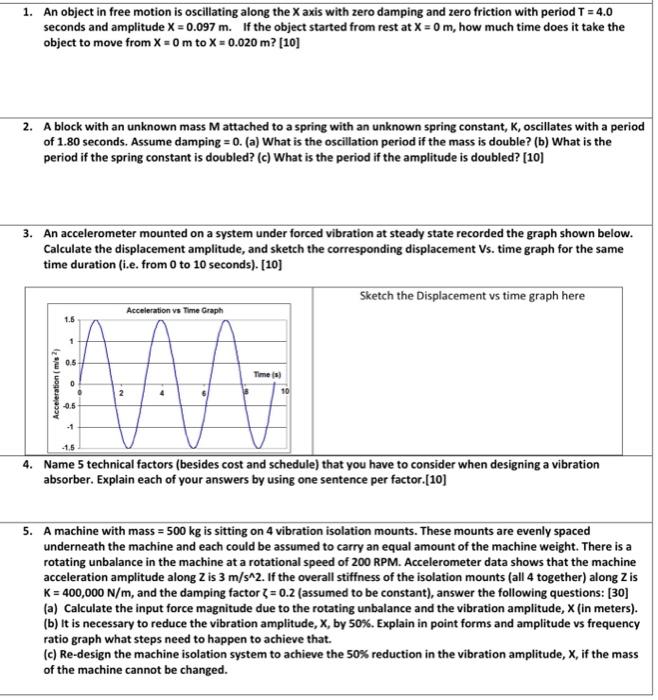 Solved 1. An object in free motion is oscillating along the | Chegg.com