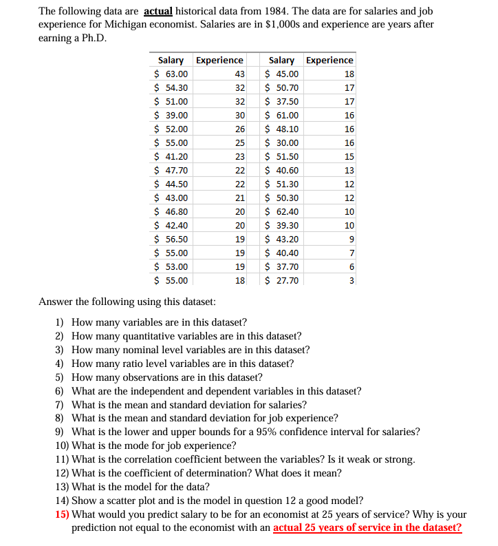 Solved (Using Excel to answer) ﻿The following data are | Chegg.com
