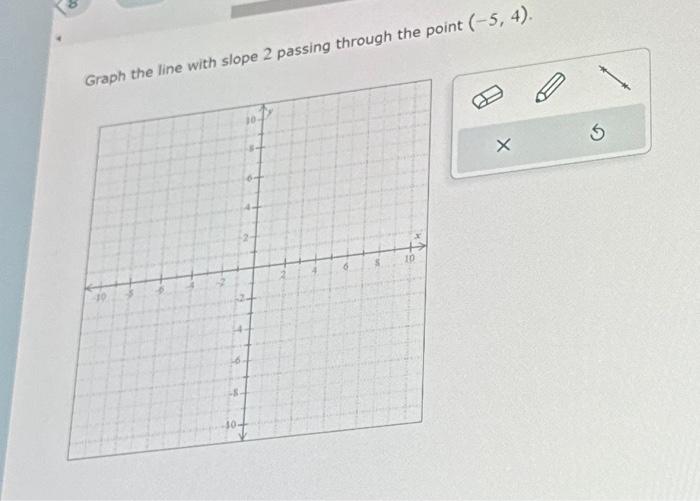 Solved Graph the line with slope 2 passing through the point | Chegg.com