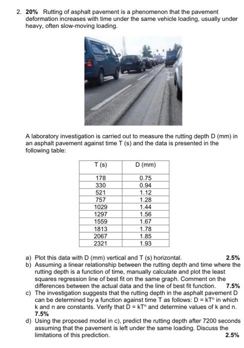 Solved 2. 20% Rutting of asphalt pavement is a phenomenon | Chegg.com