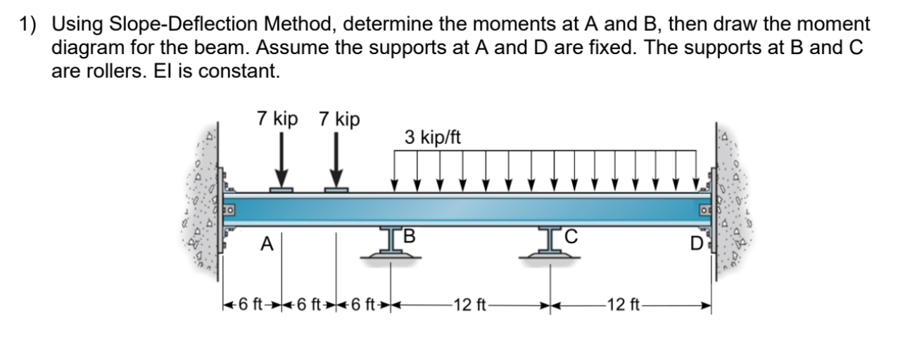 Solved Using Slope-Deflection Method, determine the moments | Chegg.com