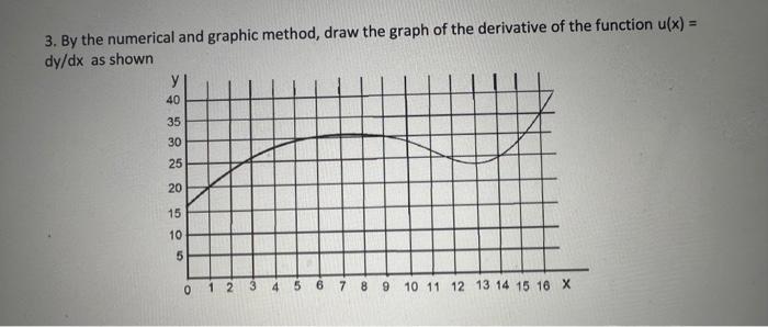 Solved 3. By the numerical and graphic method, draw the | Chegg.com