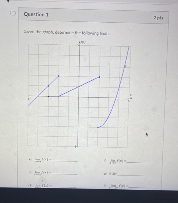 Solved Given the graph, determine the following limits: a) | Chegg.com