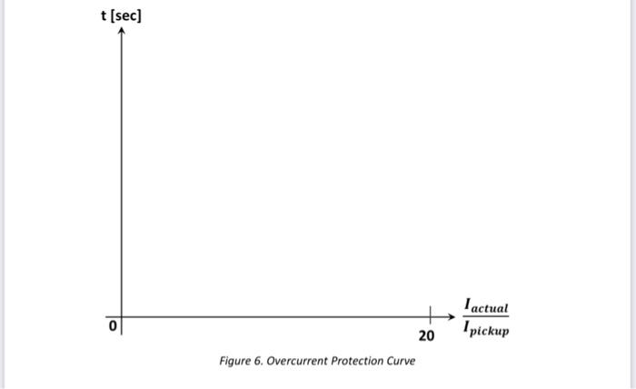 Overload Factor: 130%.• Time Over Current Curve: | Chegg.com