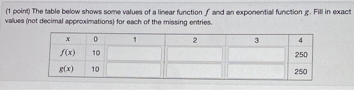 Solved (1 point) The table below shows some values of a | Chegg.com