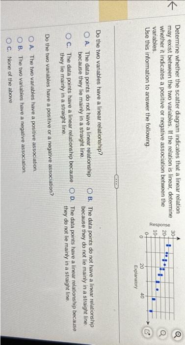 Solved Determine whether the scatter diagram indicates that | Chegg.com