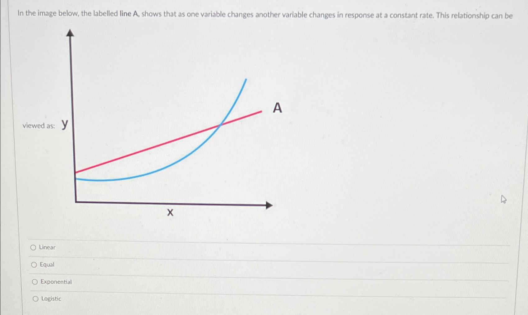 Solved In the image below, the labelled line A, ﻿shows that | Chegg.com