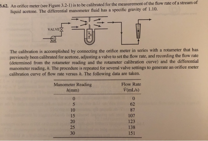 Solved 3.62. An orifice meter (see Figure 3.2-1) is to be | Chegg.com