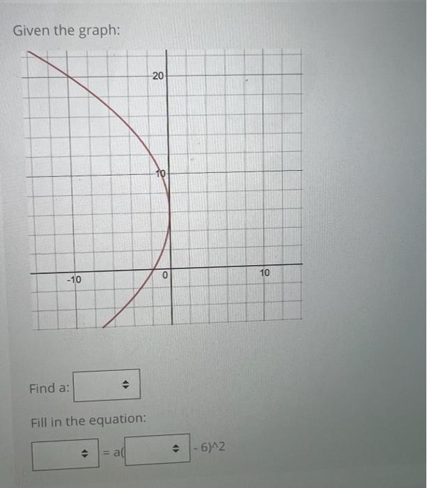 Solved Given the graph: -10 Find a: + Fill in the equation: | Chegg.com