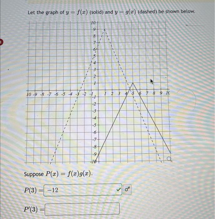 Solved Let the graph of y=f(x) (solid) and y=g(x) (dashed) | Chegg.com