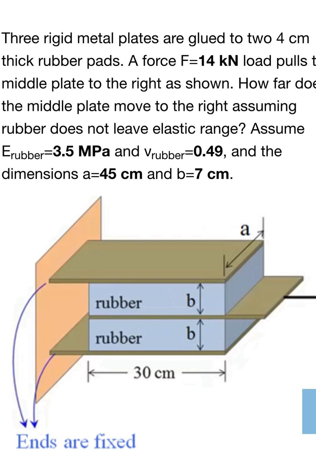 Three rigid metal plates are glued to two 4 cm thick | Chegg.com