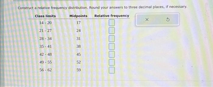 Solved Construct a relative frequency distribution. Round | Chegg.com