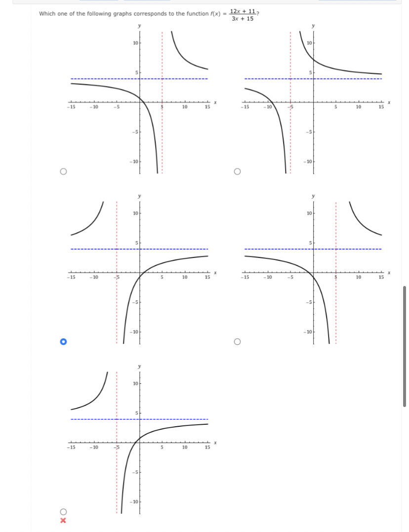 Solved Which one of the following graphs corresponds to the | Chegg.com