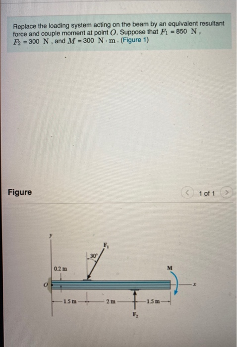 Solved Replace the loading system acting on the beam by an | Chegg.com