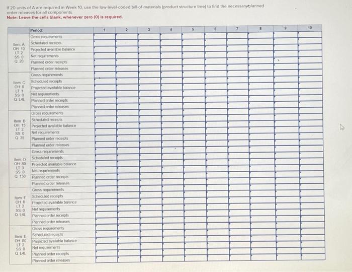 Solved One unit of A is made of two units of B and one unit | Chegg.com