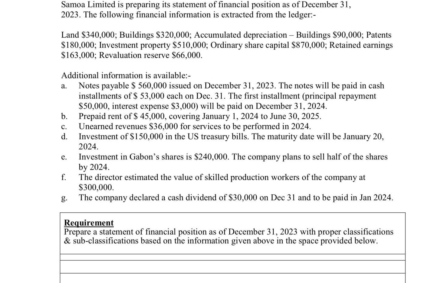 Solved Samoa Limited is preparing its statement of financial | Chegg.com