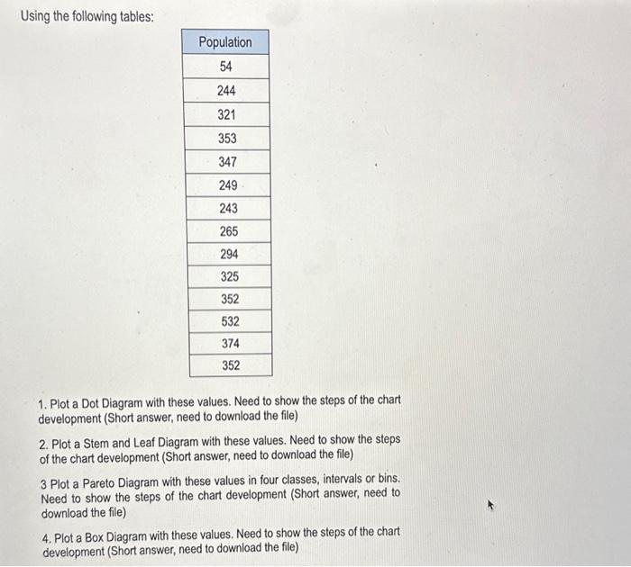Solved Using the following tables: 1. Plot a Dot Diagram | Chegg.com