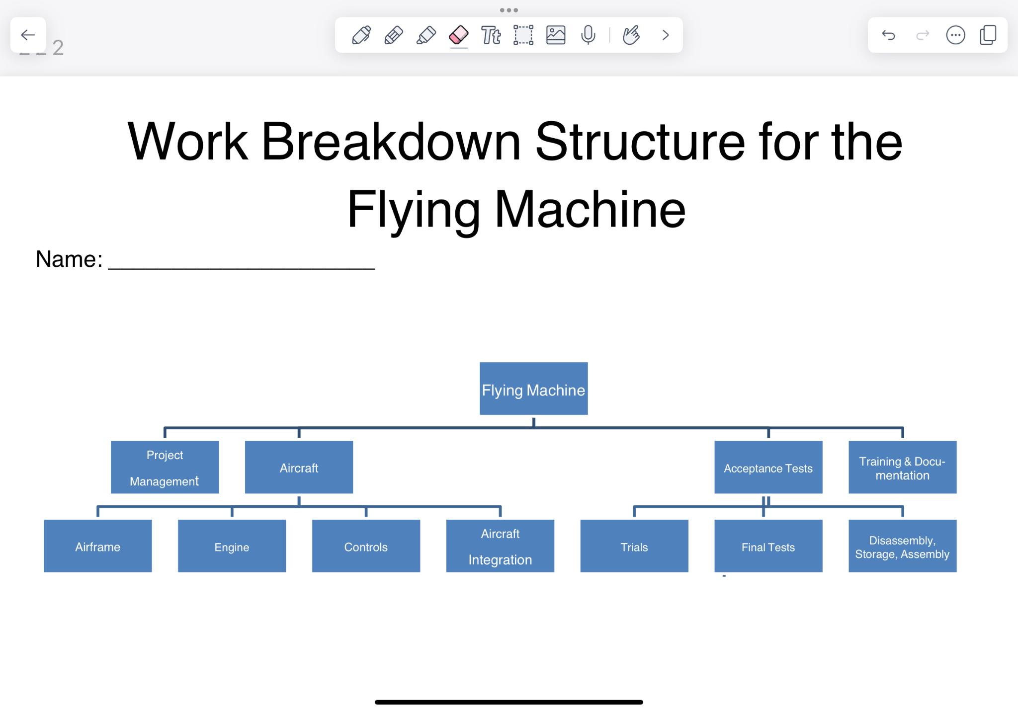 Solved Classroom Exercise: Develop a WBS\\n(1) Develop a top | Chegg.com