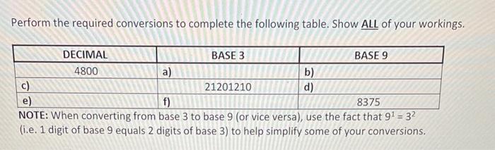 Solved Perform the required conversions to complete the | Chegg.com