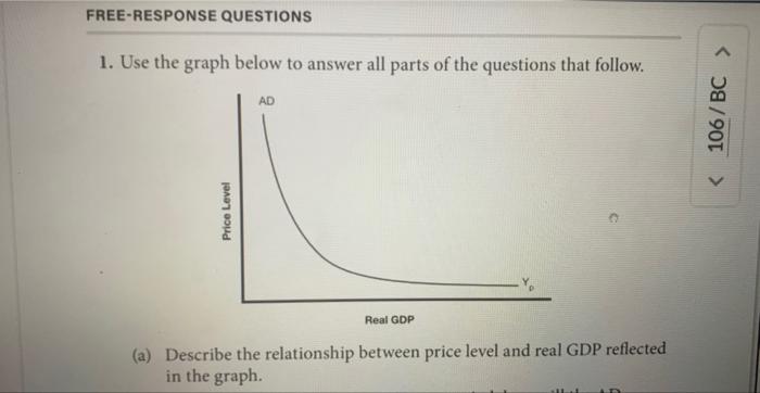 Solved 1. Use the graph below to answer all parts of the | Chegg.com
