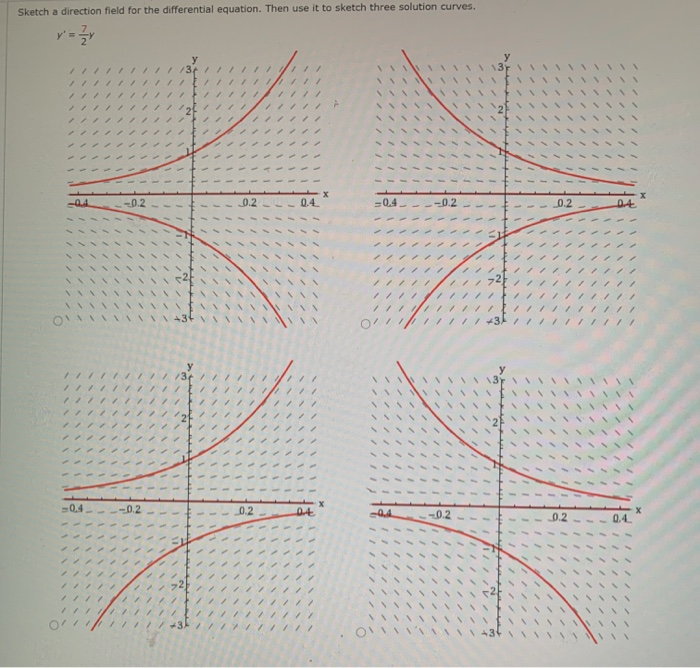 Solved Sketch a direction field for the differential | Chegg.com