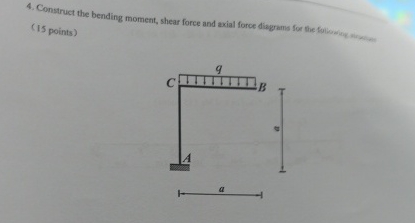 Solved Construct the bending moment, shear force and axial | Chegg.com