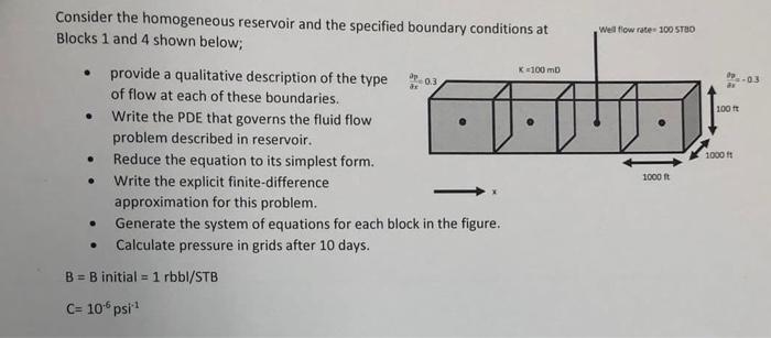 Solved Consider the homogeneous reservoir and the specified | Chegg.com