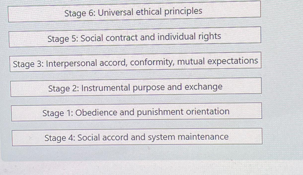 Solved Match the cognitive moral development stage to each | Chegg.com