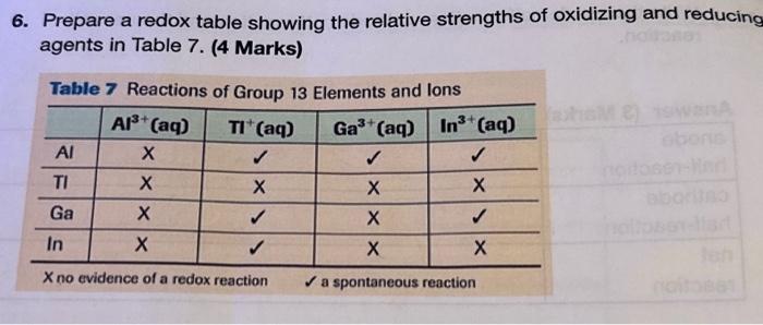 Solved 6. Prepare a redox table showing the relative | Chegg.com