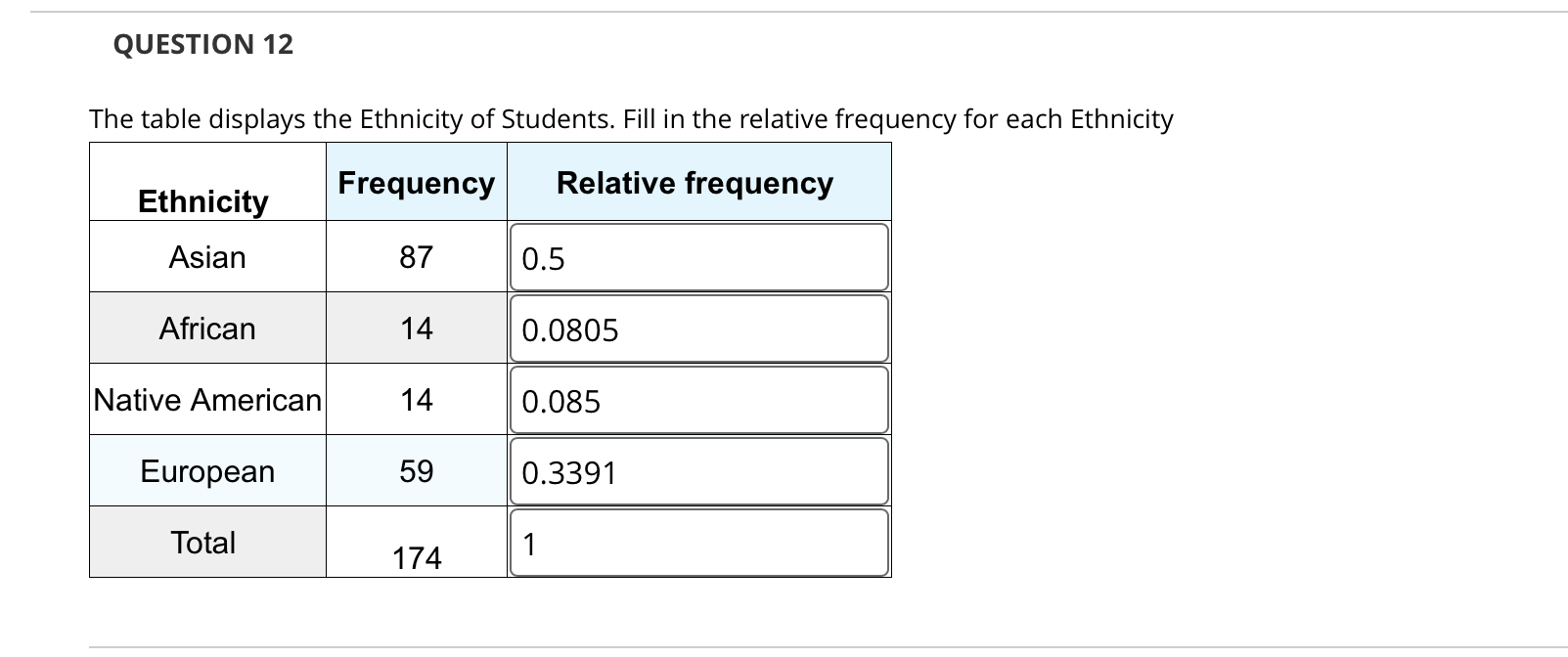 Solved QUESTION 12The table displays the Ethnicity of | Chegg.com