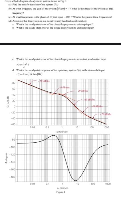 Solved Given a Bode diagram of a dynamic system shown in | Chegg.com