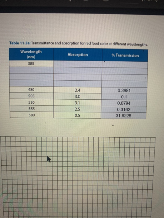 Table 11.3a: Transmittance and absorption for red | Chegg.com