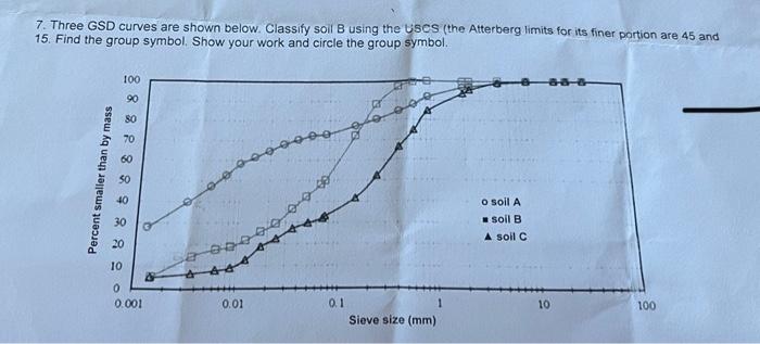 Solved 7. Three GSD curves are shown below. Classify soil B | Chegg.com