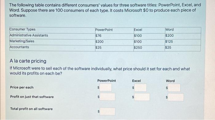 Solved The following table contains different consumers' | Chegg.com