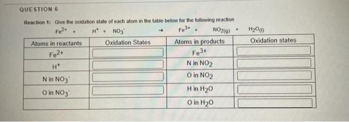 Solved QUESTION 6 Fo2 + → H2O(1) Oxidation states Reaction | Chegg.com