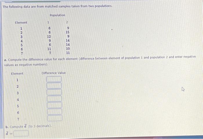 The following data are from matched samples taken | Chegg.com