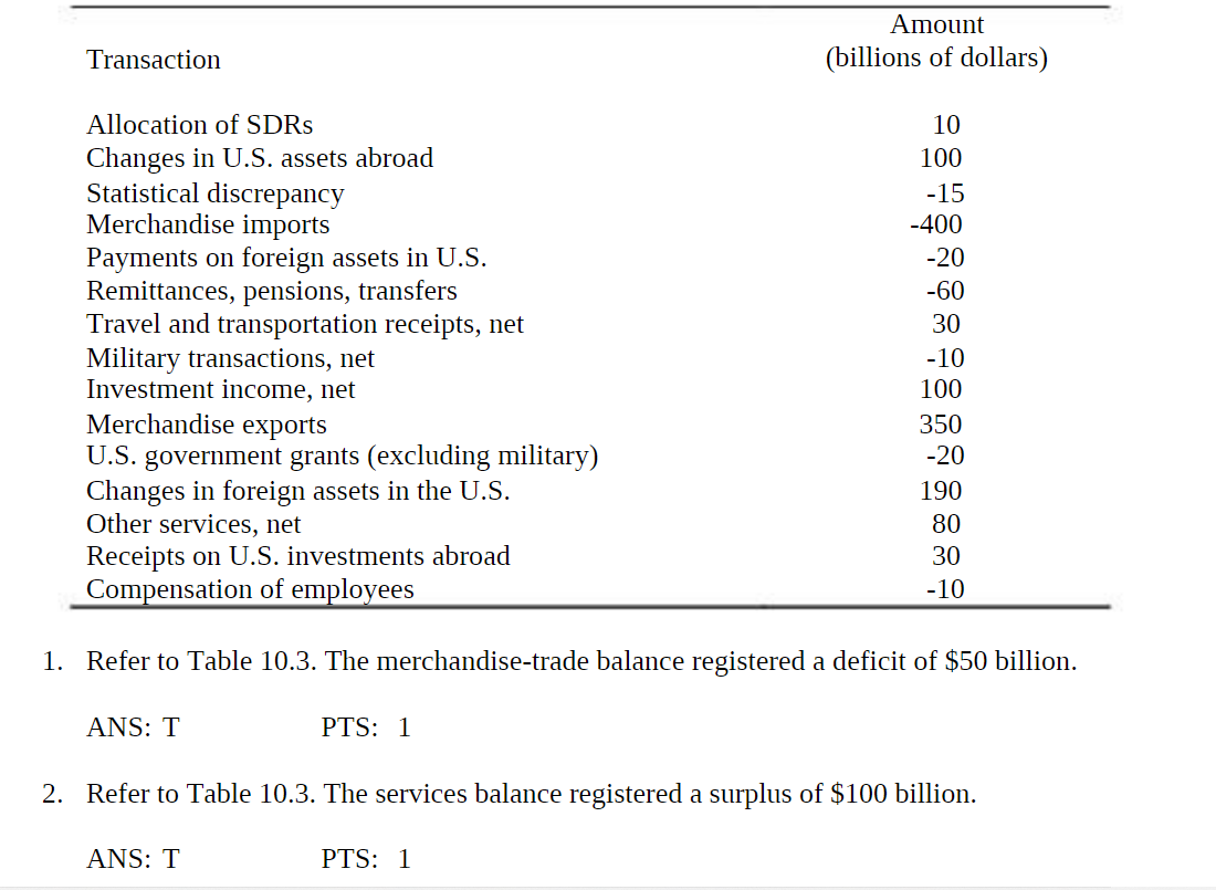 Solved Why the service balance registered is +100 | Chegg.com