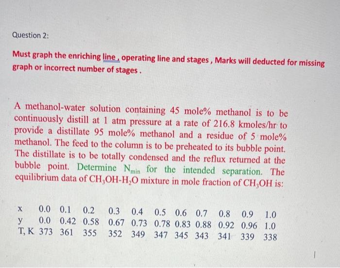 Solved Question 2: Must graph the enriching line, operating | Chegg.com