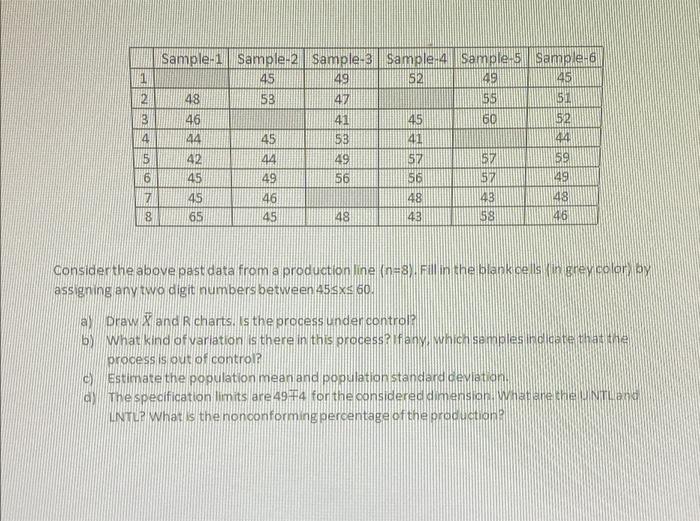 Solved 1 12 3 4 Sample-1 Sample-2 Sample-3 Sample 4 Sample 5 | Chegg.com