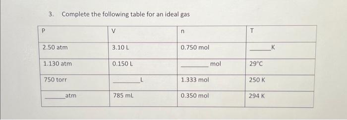 Solved 3. Complete the following table for an ideal gas | Chegg.com
