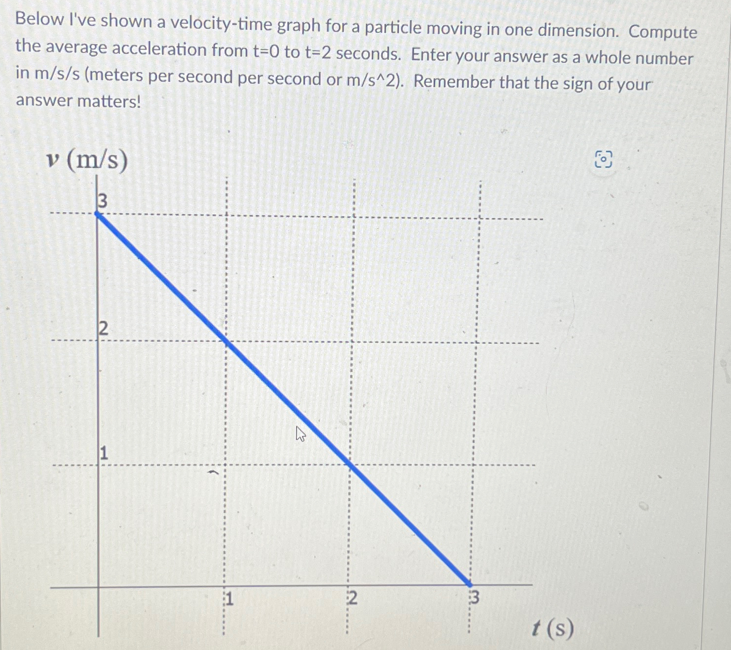 Solved Below I've shown a velocity-time graph for a particle | Chegg.com